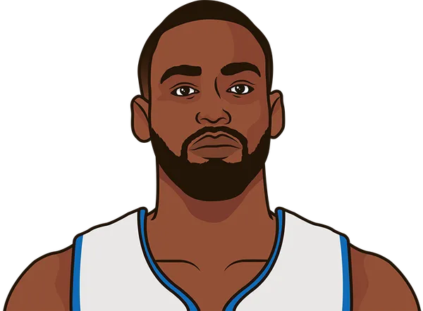 Tim Hardaway Jr. - Detroit Pistons Shooting Guard | StatMuse