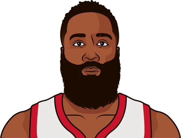 Houston Rockets 2019 Roster | StatMuse