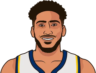 Kris Dunn Basketball Statistics | StatMuse