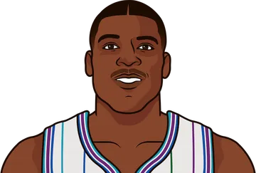 Charlotte Hornets Team History Statmuse