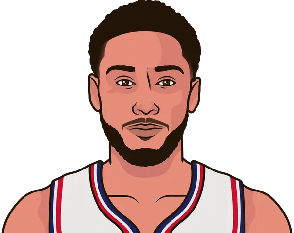 Ben Simmons Since Joing The Clippers | StatMuse