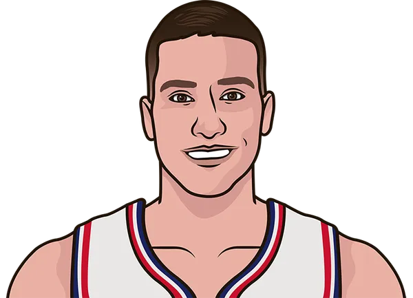 Bogdan Bogdanović Career Stats (Per Game) | StatMuse