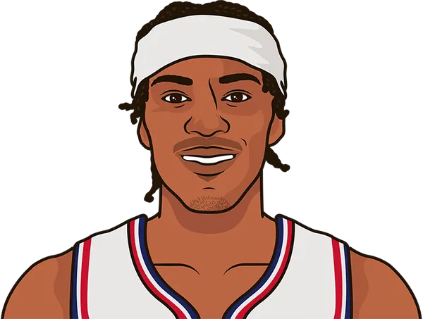 Bones Hyland Stats This Year | StatMuse