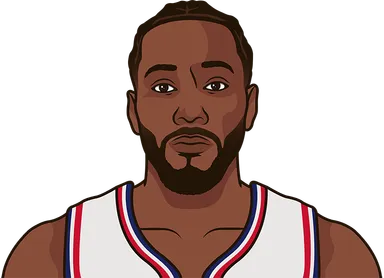 Shai Career Ppg Without Free Throws | StatMuse