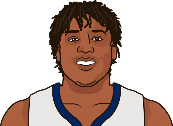 GG Jackson - Memphis Grizzlies Power Forward | StatMuse