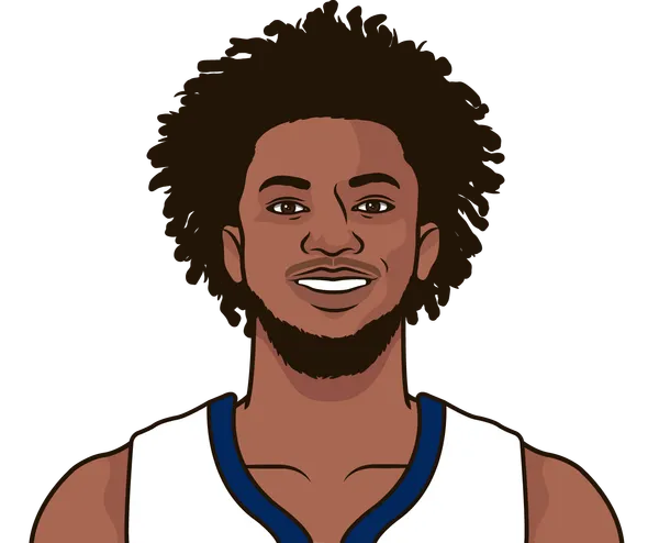 Marvin Bagley III - Memphis Grizzlies Power Forward | StatMuse