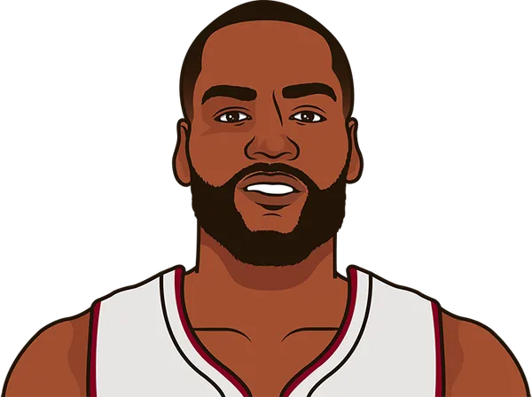 Southeast Division NBA | StatMuse