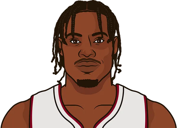 Davion Mitchell - Miami Heat Point Guard | StatMuse