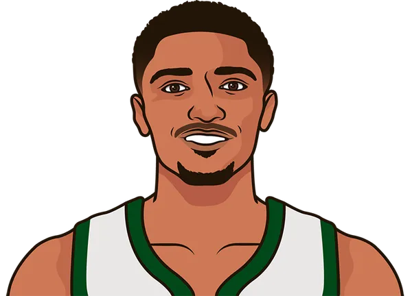 Gary Harris - Milwaukee Bucks Shooting Guard | StatMuse