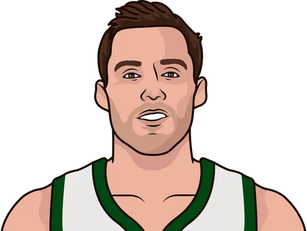 Pat Connaughton - Milwaukee Bucks Shooting Guard | StatMuse