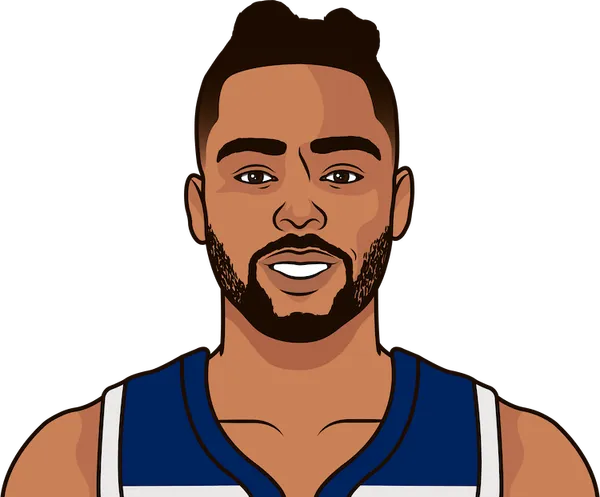 Minnesota Timberwolves 2023 Roster | StatMuse