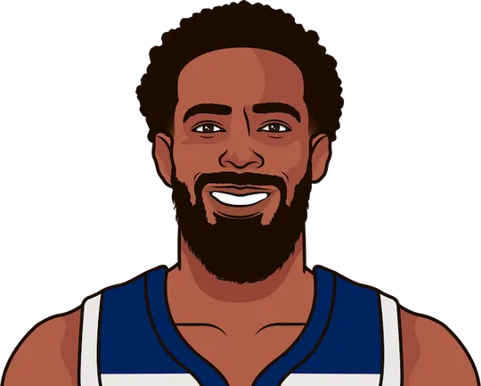 NBA Stats | StatMuse