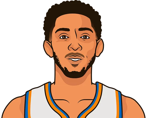Cam Payne Stat Log Vs Ind | StatMuse