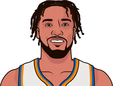 Shai Stats Vs. Timberwolves | StatMuse