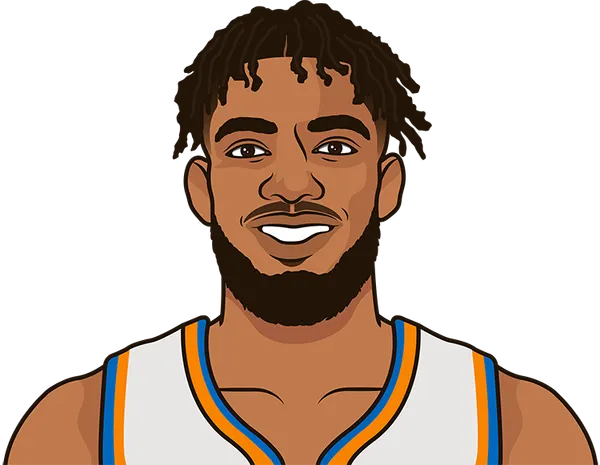 Knicks Ppg Leaders | StatMuse