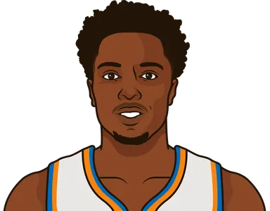 San Antonio Spurs 2000 Roster | StatMuse