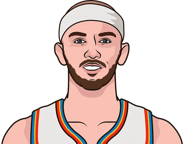 Okc Records | StatMuse