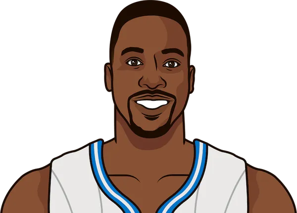 Orlando Magic 2009 Roster | StatMuse