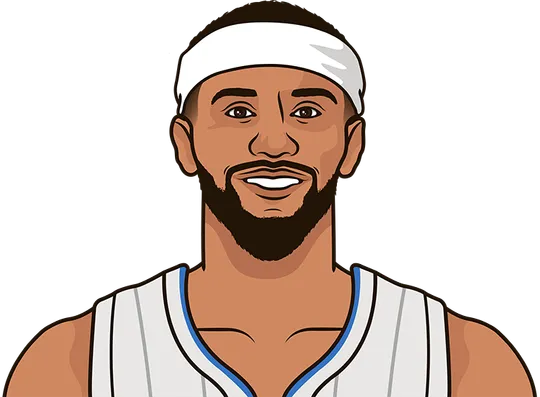 Gui Santos Stats | StatMuse