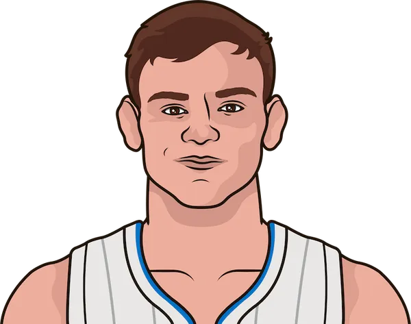 Mac Mcclung Height | StatMuse