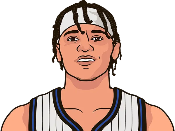 Paolo Banchero Triple Double Log | StatMuse