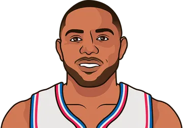 Philadelphia 76ers 2025 Scores, Stats, Schedule, Standings | StatMuse