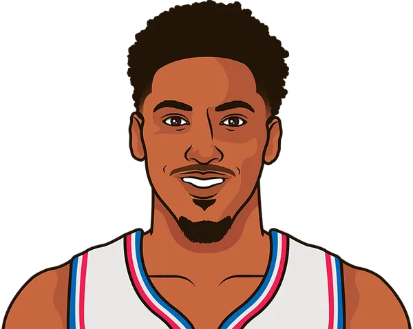 KJ Martin - Philadelphia 76ers Small Forward | StatMuse