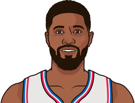 NBA Scores | StatMuse