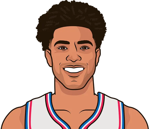 Quentin Grimes Stats In His Last 10 Games Vs Gsw | StatMuse