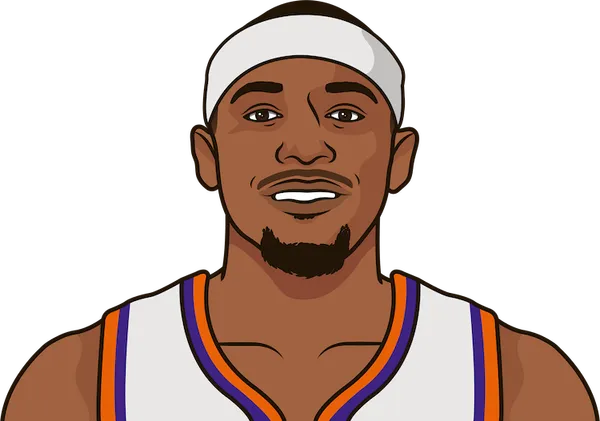 Phoenix Suns 2025 Roster | StatMuse