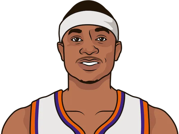 Isaiah Thomas NBA Career | StatMuse