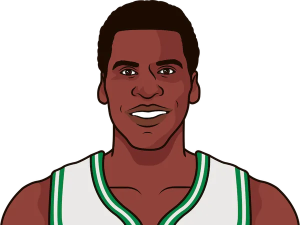 Boston Celtics 1985 Roster | StatMuse