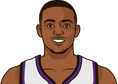 Ray Allen Career Stats | StatMuse