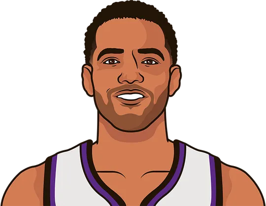 Trey Lyles - Sacramento Kings Power Forward | StatMuse