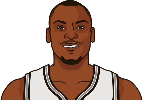 Bismack Biyombo 1st Quarter Game Log | StatMuse