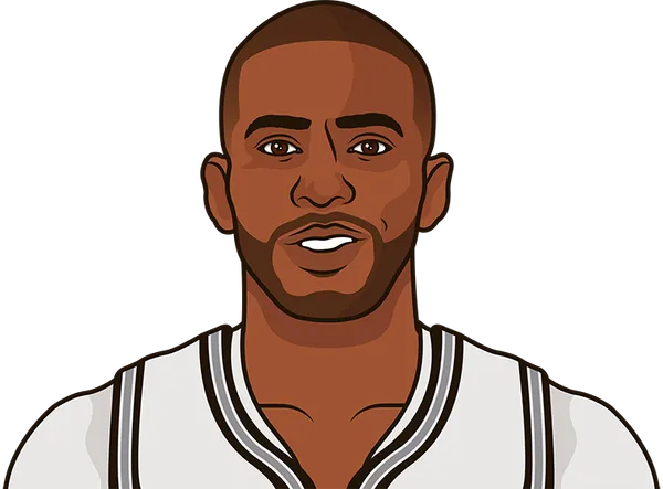 How Many Games Did Cp3 Lose In The Playoffs In His Career | StatMuse
