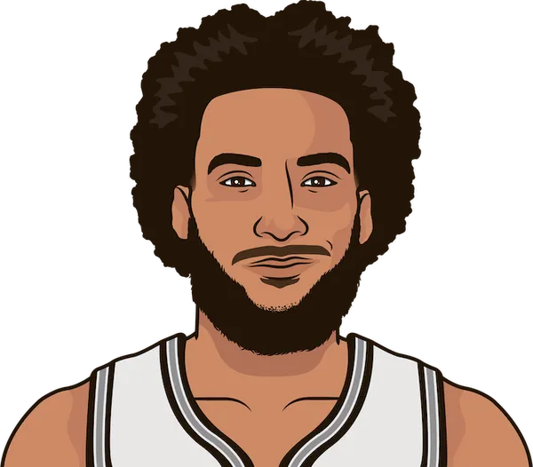 Julian Champagnie - San Antonio Spurs Small Forward | StatMuse
