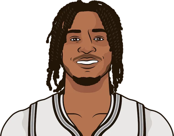 4th Overall NBA Draft Picks Last 10 Years | StatMuse