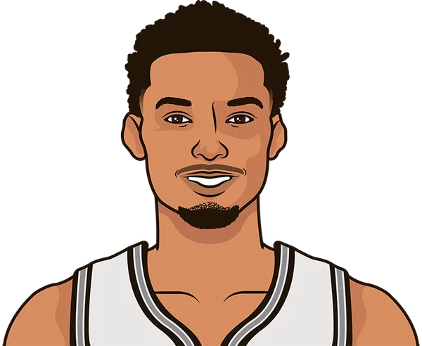 How Tall Is Wemby | StatMuse