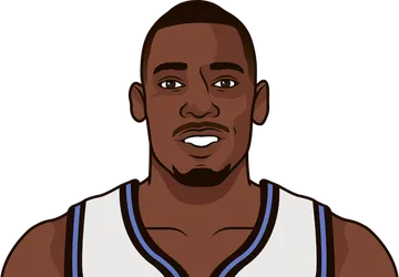 Cleveland Cavaliers Team History | StatMuse