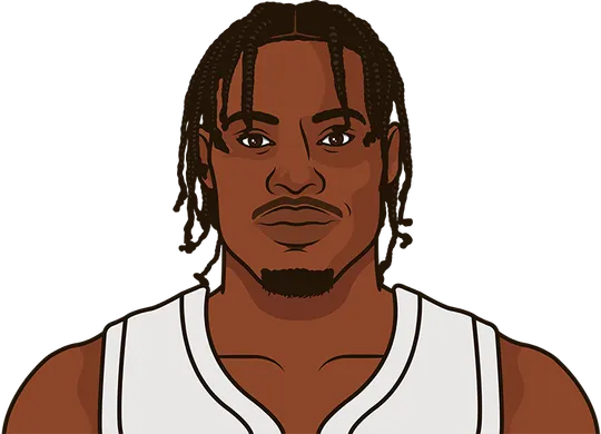 Davion Mitchell - Toronto Raptors Point Guard | StatMuse