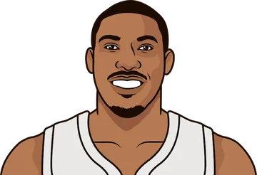 Toronto Raptors 2023 Scores, Stats, Schedule, Standings | StatMuse