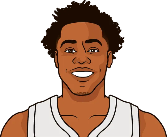 Luka Stats With Lakers | StatMuse