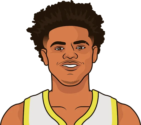 Keyonte George - Utah Jazz Point Guard | StatMuse