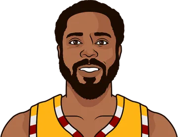 Cleveland Cavaliers Team History | StatMuse