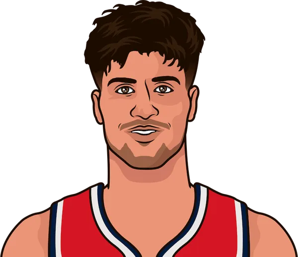 Washington Wizards 2024 Roster | StatMuse