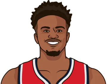 Washington Wizards Team History | StatMuse