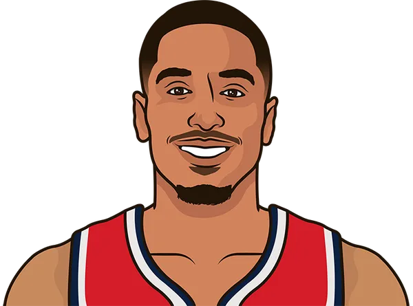 Malcom Brogdon Vs Knicks Game Log | StatMuse