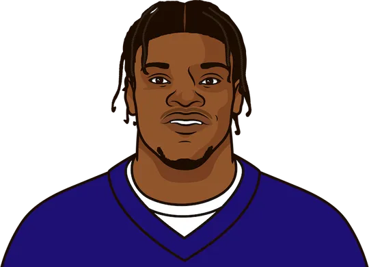 Denver Broncos 2025 Team & Player Stats | StatMuse