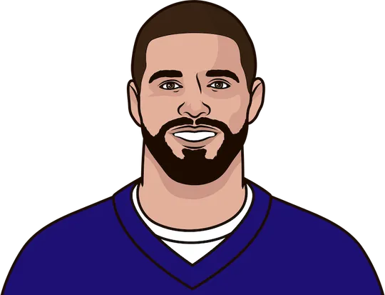 Mark Andrews - Baltimore Ravens Tight End | StatMuse